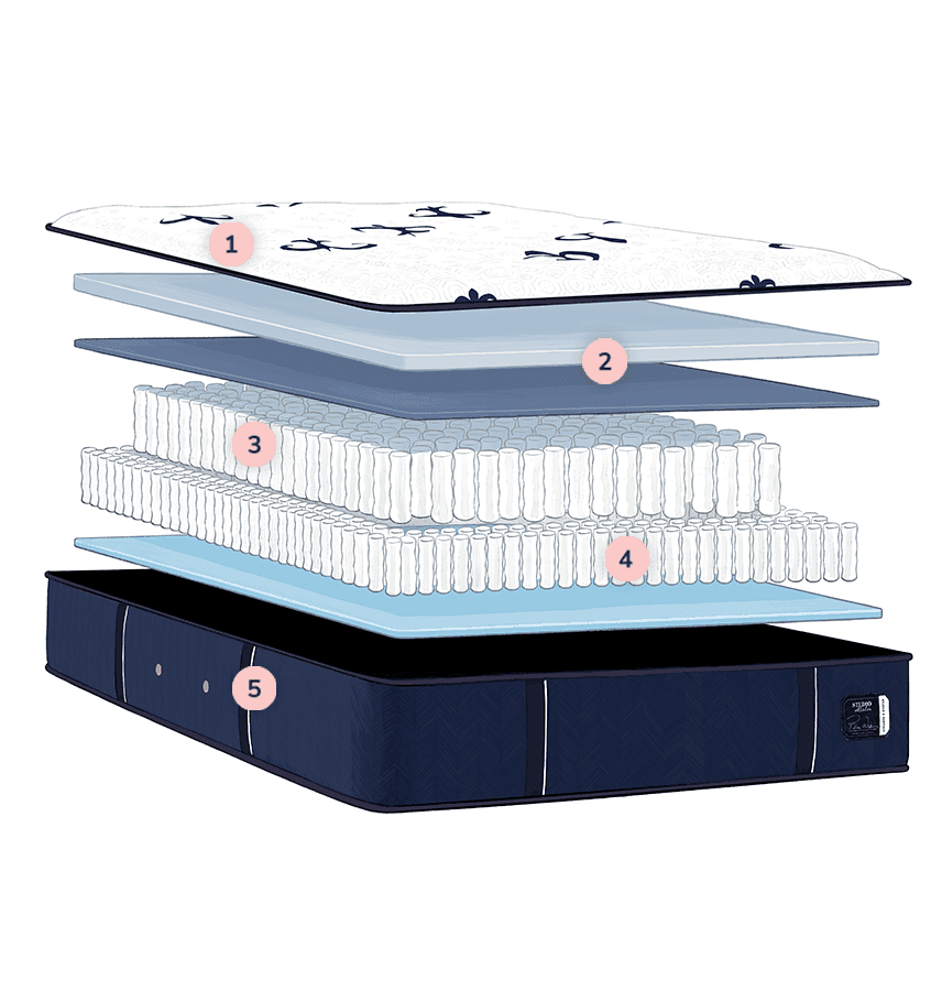 Stearns & Foster® | Studio Mattress Collection | Stearns