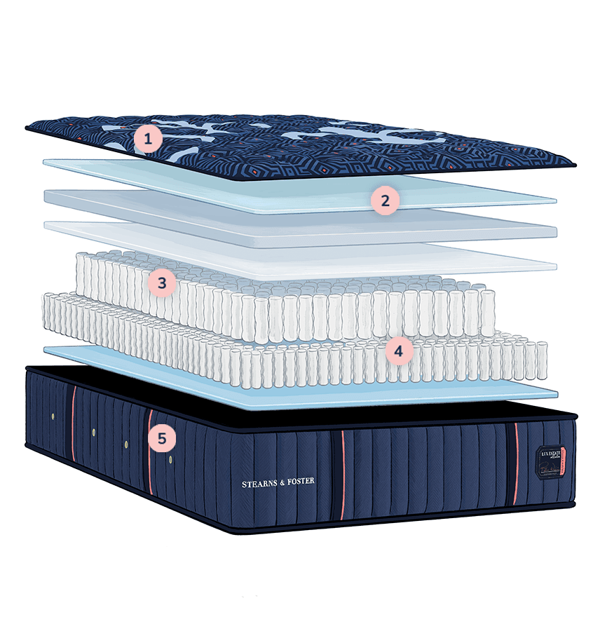 Stearns & Foster®Estate Mattress | Our Most Popular Mattress | Stearns