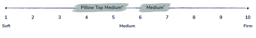 Stearns & Foster® | Studio Mattress Collection | Stearns