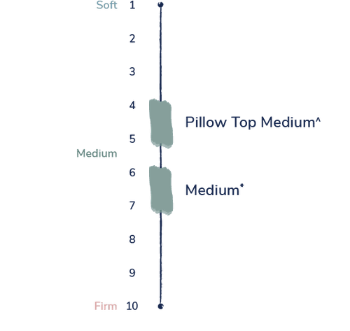 Stearns & Foster® | Studio Mattress Collection | Stearns