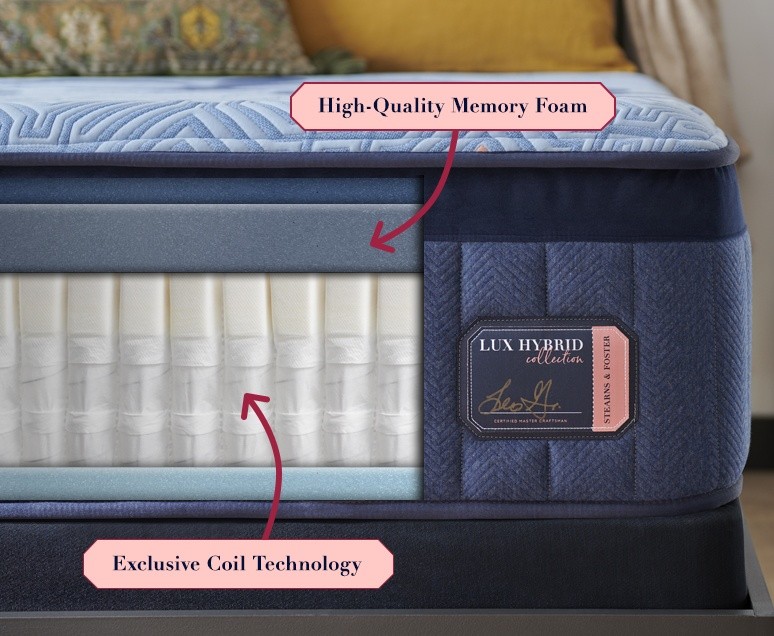 Stearns & Foster® | Lux Hybrid Collection | Stearns